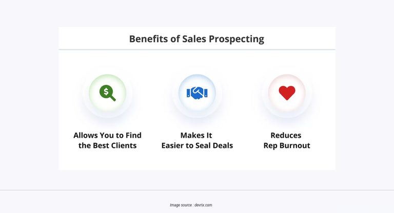 Financial Advisors Prospecting Techniques That Work